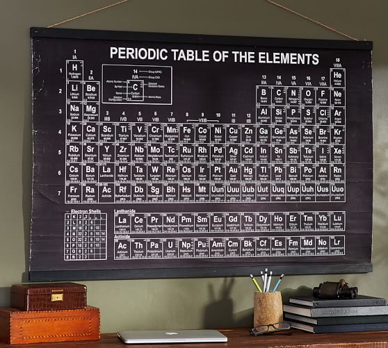 Periodic Table Wall Art | Pottery Barn
